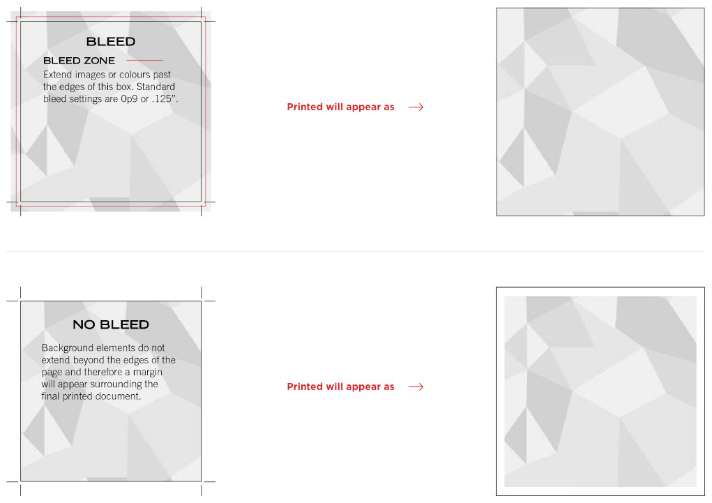 Bleed vs No Bleed - TR Trades